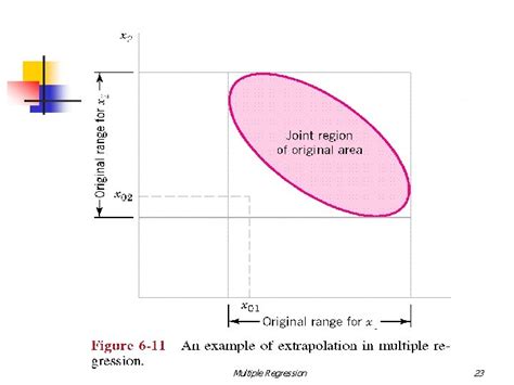 Multiple Linear Regression N Multiple Regression Model N