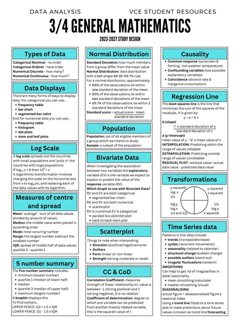 General Math Summary Notes 1 Transformations 68 Of The Observations Lie Within One Standard