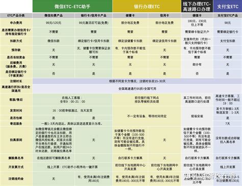 【车友必备】最新最全，2022年etc办理指南 知乎