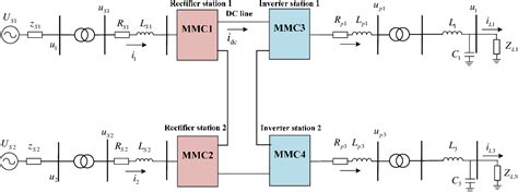 Figure 1 From Hybrid Modulated Model Predictive Control In A Modular
