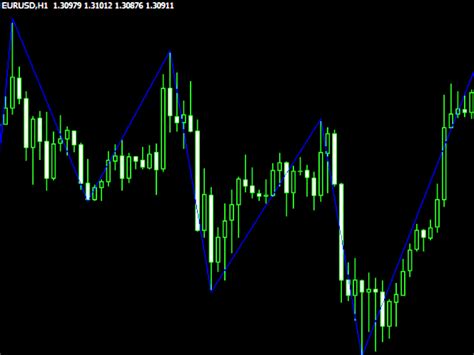 Zig Zag 2 Forex Mt4 Indicator Free Download