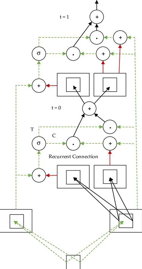 Highway Recurrent Convolutional Neural Network Hrcl Download Scientific Diagram