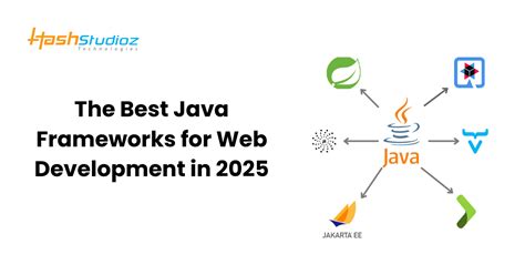 Top Java Frameworks 2024 Best Choices For Web Development