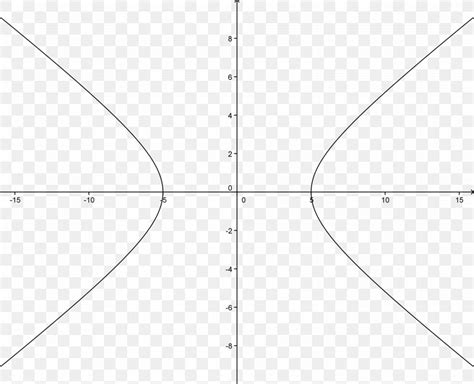 Function Hyperbola Equation Cartesian Coordinate System Mathematics