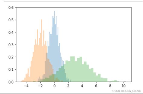 【python数据可视化】matplotlib绘图练习（一） matplotlib 如何做数学题 csdn博客