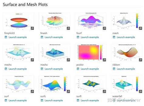 Matlab Matlab不会画图？官方团队来教你！ 知乎