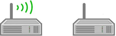 Sự khác biệt giữa chế độ Access point và Repeater trên router là gì