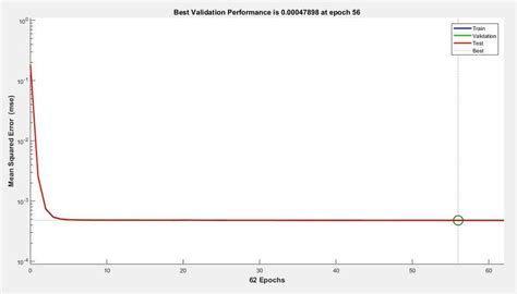 Performance Total Renewable Solar Wind Onshore Wind Offshore Prediction Download