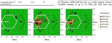 Spatial Distribution Of The Amr Half Rate Utilization Depending On