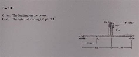 Solved Part II Given The Loading On The Beam Find The Chegg