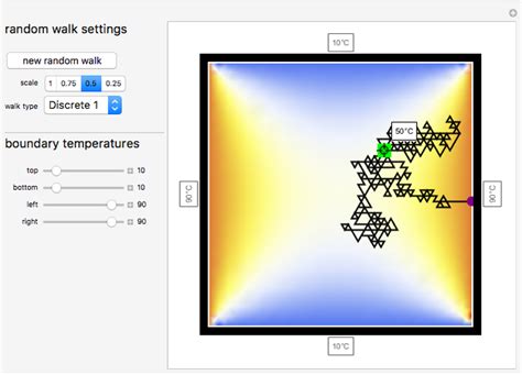 Random Walks And The Heat Equation Wolfram Demonstrations Project