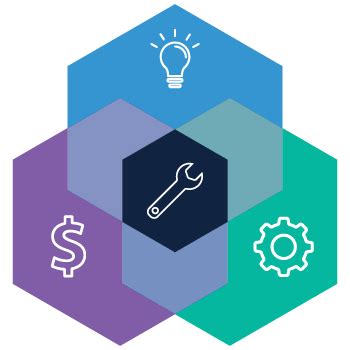 IBM Cloud Private E2E Cloud Integration Strategy Scoping Compliance