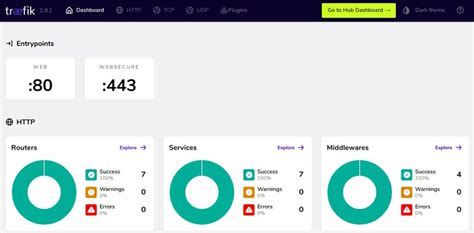 Soketi Traefik Docker Ubublog