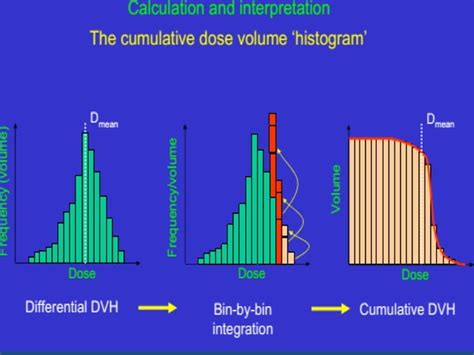 dose volume histogram