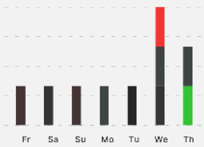React Native Chart Kit XLabels Are Not In Line With Columns Issue