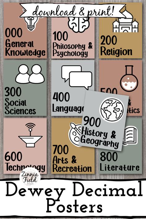 Dewey Decimal Posters For Library 10 Printable Posters With Etsy