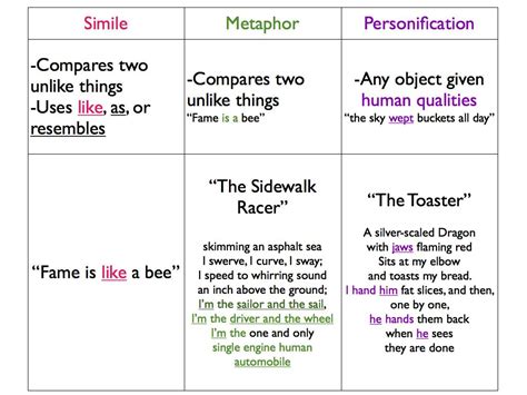 Simile Metaphor And Personification Examples
