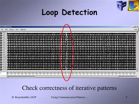 Ppt Communication Patterns Optimization Guide Powerpoint Presentation