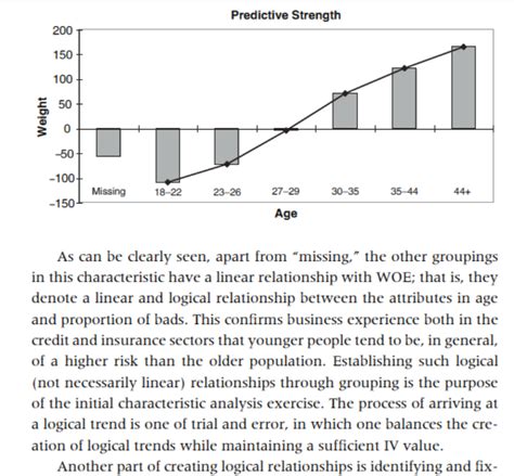 Trying To Use Proc Optmodel For Monotonic Supervised Optimal Binning O Sas Support Communities