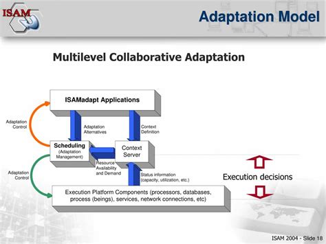 Ppt Isamexehda Pervasive Computing Infrastructure Powerpoint Presentation Id3470291