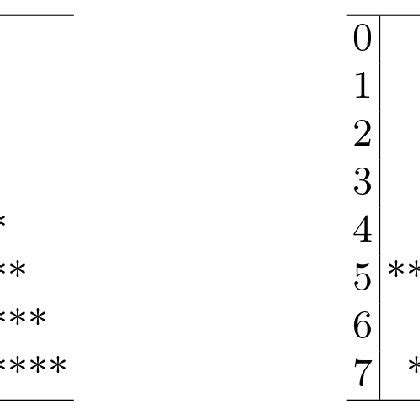The Puzzle Problem Solved State And A Solvable Starting State Download Scientific Diagram