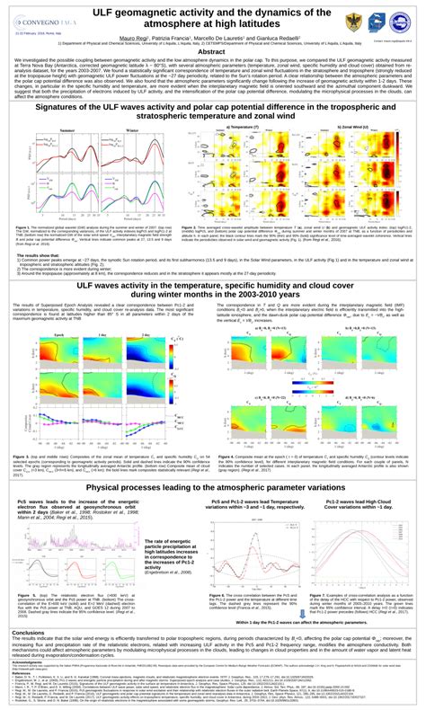 Pdf Ulf Geomagnetic Activity And The Dynamics Of The Atmosphere At High Latitudes