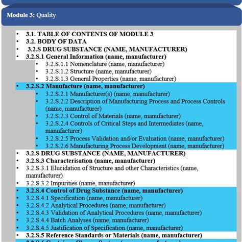 Module 1 Module 2 And Module 3 Of Organization Of Ctd Download Scientific Diagram Module 1 Module 2 And Module 3 Of Organization Of Ctd Download Scientific Diagram