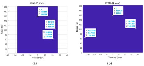 Applied Sciences Free Full Text A Waveform And Velocity Ambiguity Resolution Method For