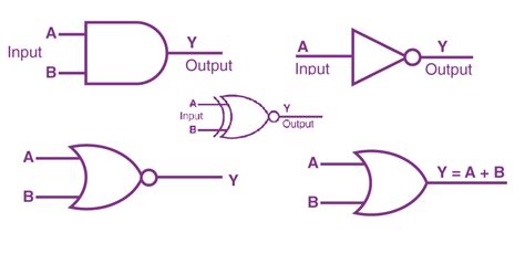 Logic Gates Types And Explain With Truth Table Maruti It Experts