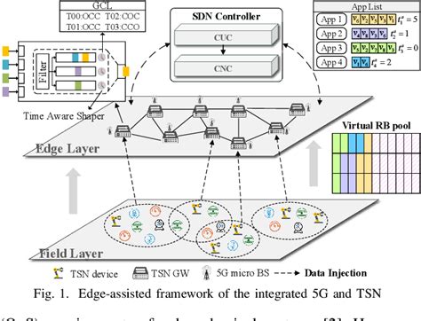 Figure 1 From Qos Aware Mapping And Scheduling For Virtual Network