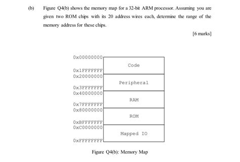 B Figure Q4 B Shows The Memory Map For A 32 Bit Chegg Com