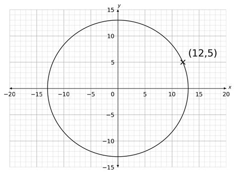 Circle Graphs And Tangents Worksheets Questions And Revision Mme