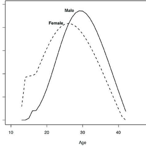 1 Difference Between Global Policies On Gender Based Violence Harmful