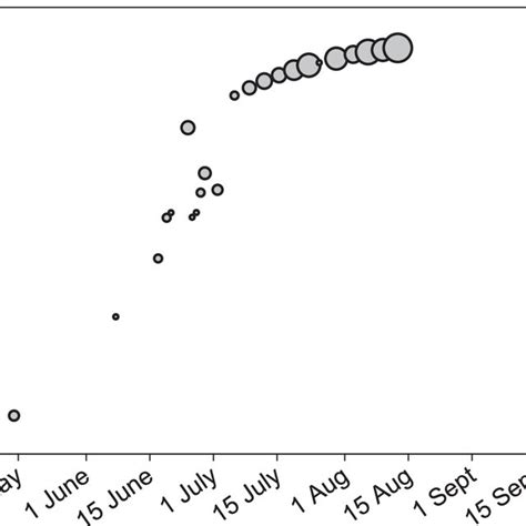 Predicted Probabilities Cross Validated From Logistic Regression For