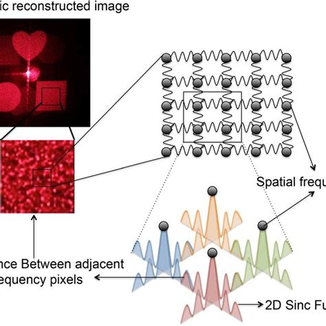 The Spectrums And Temporal Coherence Lengths For Mled Led Ld Sled Download Scientific