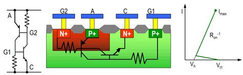 Latch Up In CMOS Circuits Threat Or Opportunity Part SOFICS Solutions For ICs