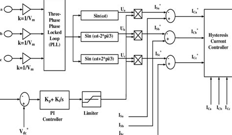 Uvt Control Technique For Shunt Active Power Filter Download