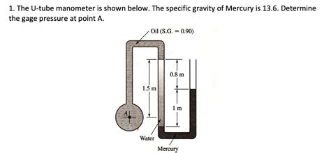 Solved The U Tube Manometer Is Shown Below The Specific Chegg Com
