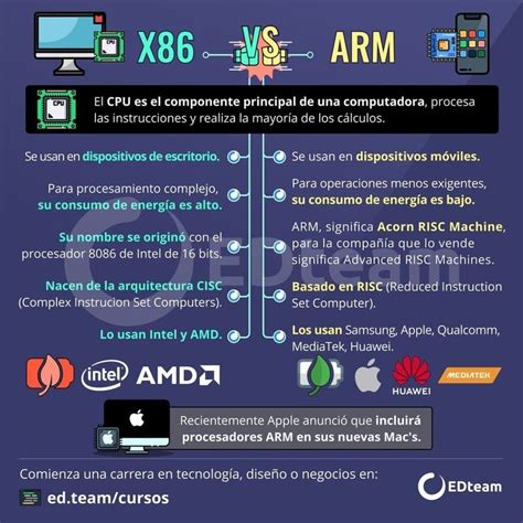 Pin De Diego Bogado En Informática Tecnologias De La Informacion Y Comunicacion Lenguaje De