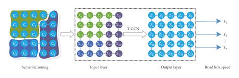 The Training Process Of T Gcn Download Scientific Diagram
