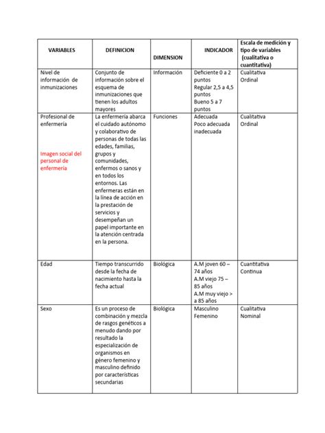 Cuadro De Variables Pdf Medicina Ciencias De La Salud Cuadro De Variables Pdf Medicina Ciencias De La Salud