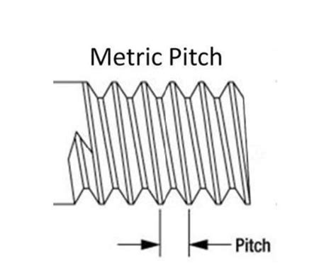Blog Metric Thread Pitch Table