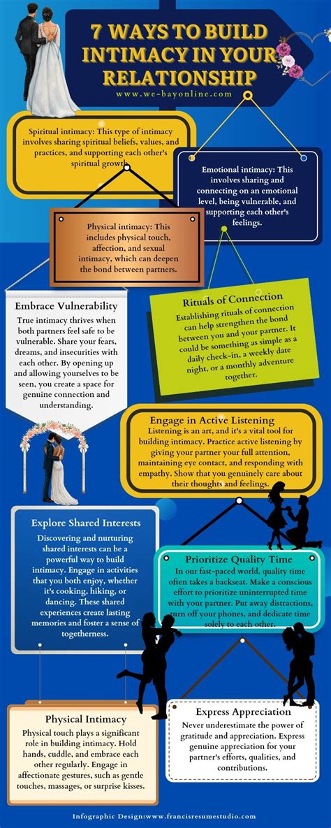 Combining Visuals Text And Data Infographics Can Create A Inspire Uplift How To Memorize