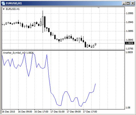 Free Download Of The Anothersymbol Indicator By Scriptong For Metatrader 4 In The Mql5 Code