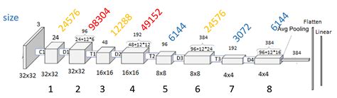 Github Owofuyukipipeline Parallelism Testbed Code Testbed For Pipeline Parallelism