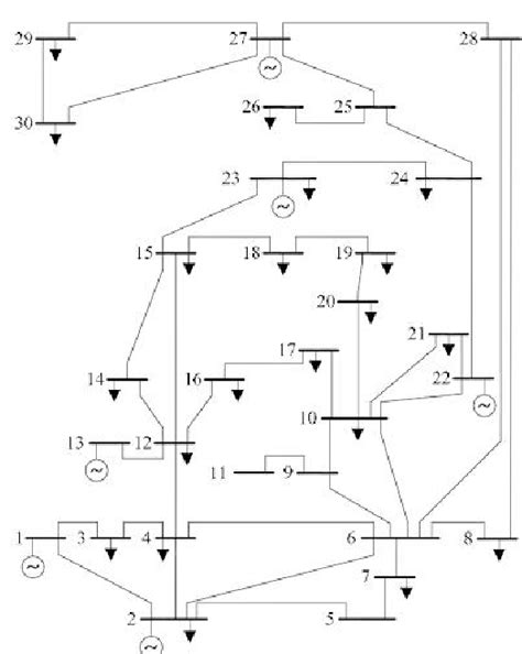 Flow Chart To Determine Islanding Operation From Phasor Measurement Download Scientific Diagram