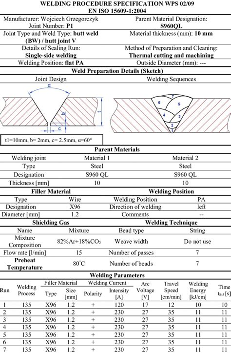 Welding Procedure Specification Template