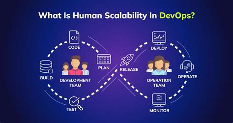 How Can Devops Overcome Scalability Challenges