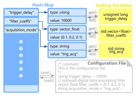 Building A Configuration File Parser With C Vision Tech Insights