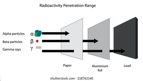 Alpha Beta And Gamma Rays Information All About Radiation
